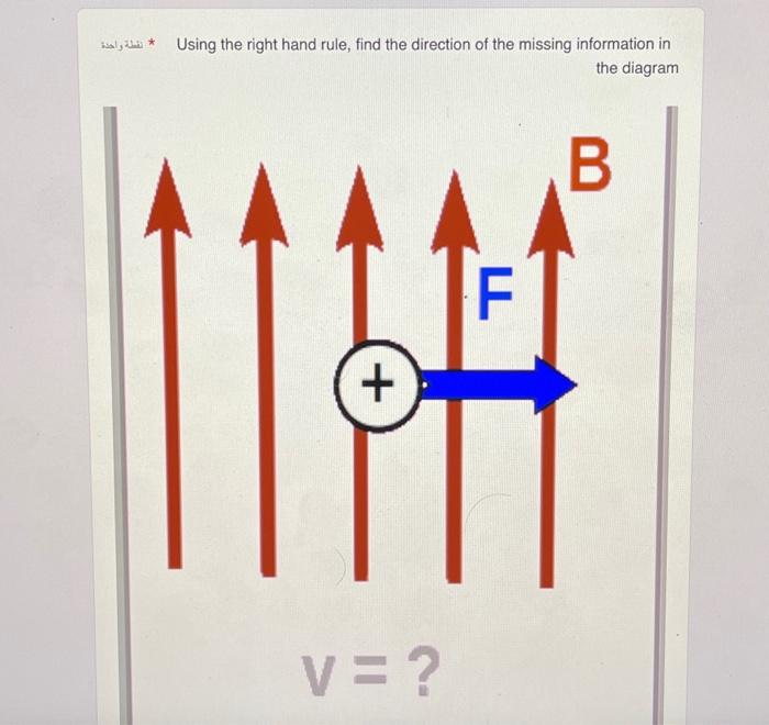 Solved * * Using the right hand rule, find the direction of | Chegg.com