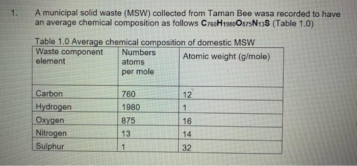 Solved A municipal solid waste (MSW) collected from Taman | Chegg.com