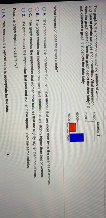 Solved Salaries ($) 80000 The graph to the right compares | Chegg.com