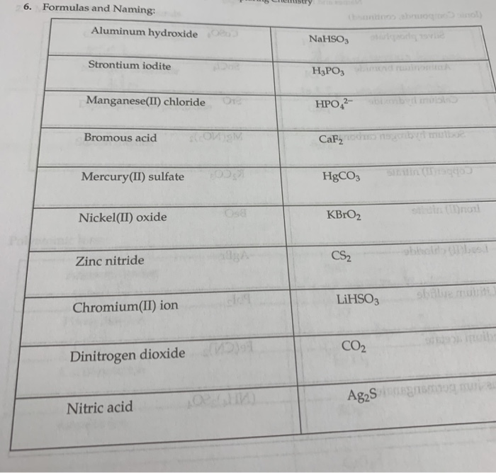 Solved Custry 6. Formulas and Naming: Aluminum hydroxide0203 | Chegg.com