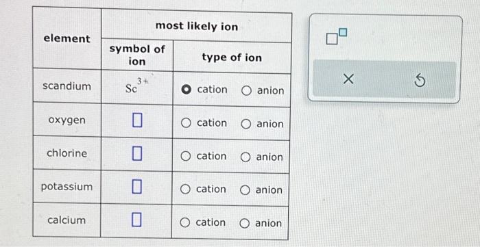 Solved \begin{tabular}{|c|c|c|} \hline \multirow{2}{*}{ | Chegg.com