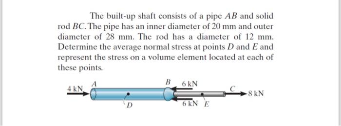 Solved The built-up shaft consists of a pipe AB and solid | Chegg.com