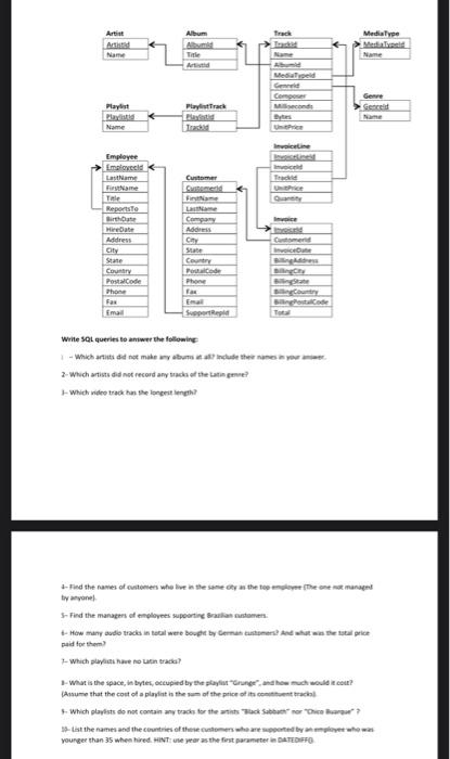 Solved In this assignment, you will write queries for the | Chegg.com