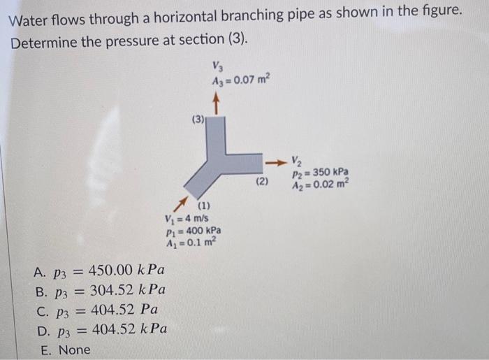 Solved Water flows through a horizontal branching pipe as | Chegg.com