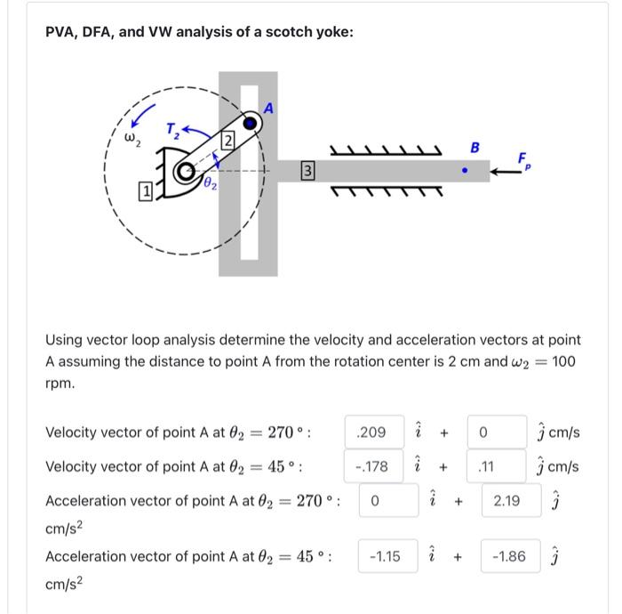Solved PVA, DFA, and VW analysis of a scotch yoke: Using | Chegg.com
