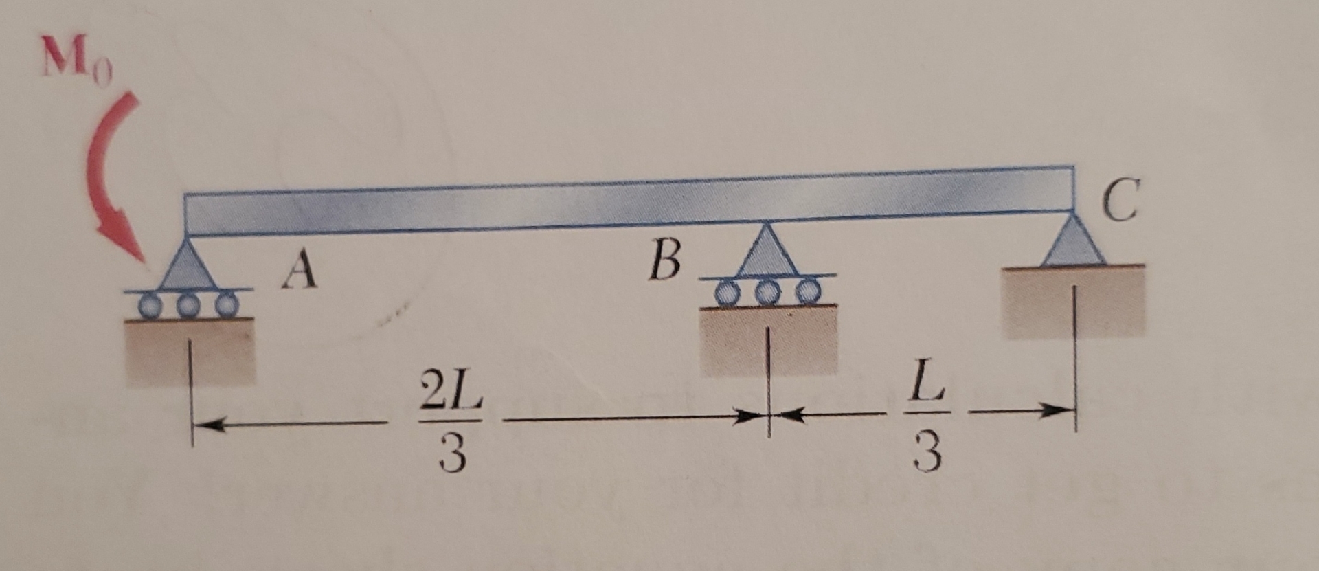 Solved (25 ﻿points) ﻿For the beam shown, determine the | Chegg.com