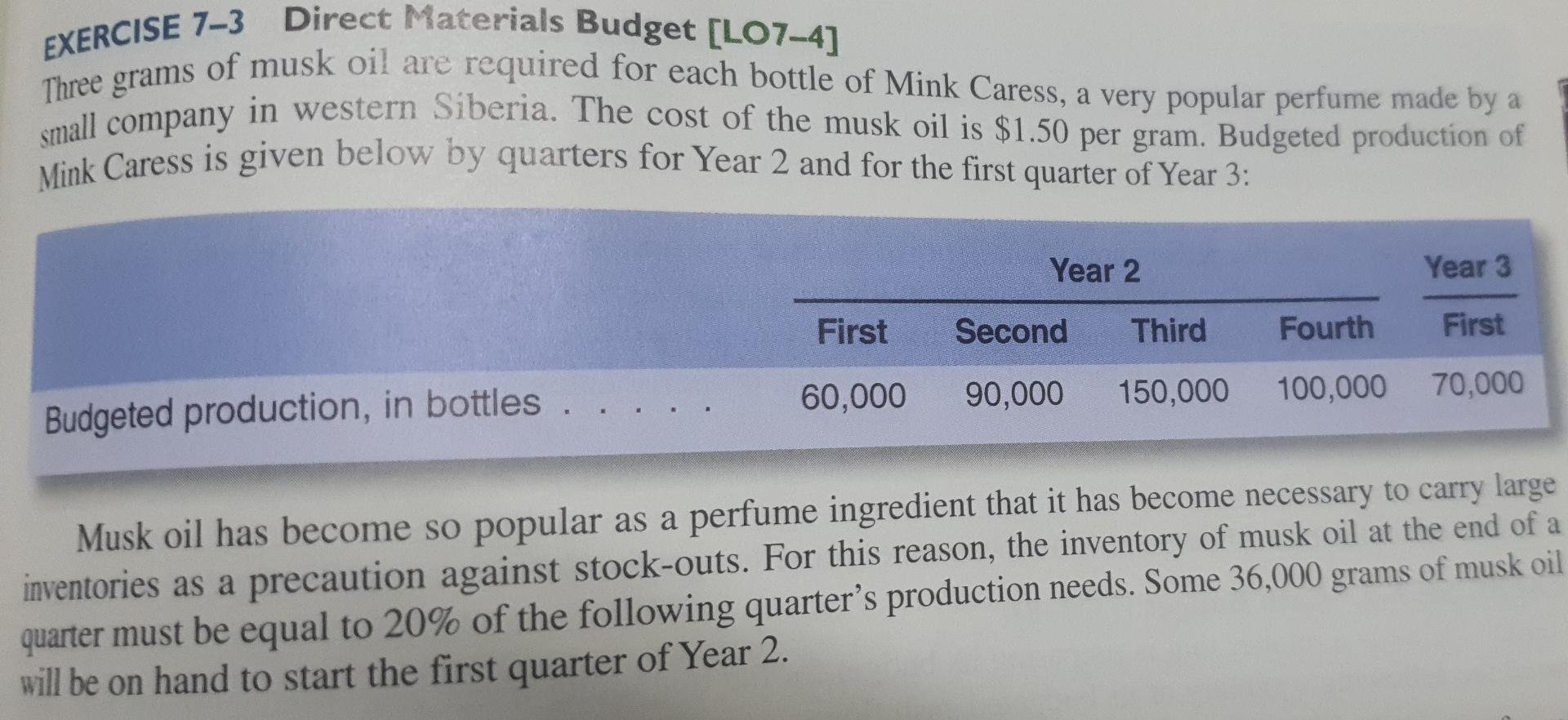 Solved EXERCISE 7-3 Direct Materials Budget [LO7-4] Three | Chegg.com