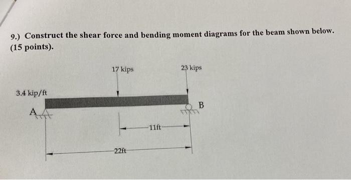 Solved 9.) Construct the shear force and bending moment | Chegg.com