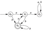 Solved Consider the state diagram of the following DFA. 1. | Chegg.com