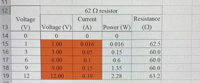 Solved 2. Using Ohm's Law and the slope of the graph, | Chegg.com