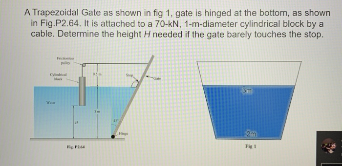 Solved A Trapezoidal Gate as shown in fig 1, gate is hinged | Chegg.com