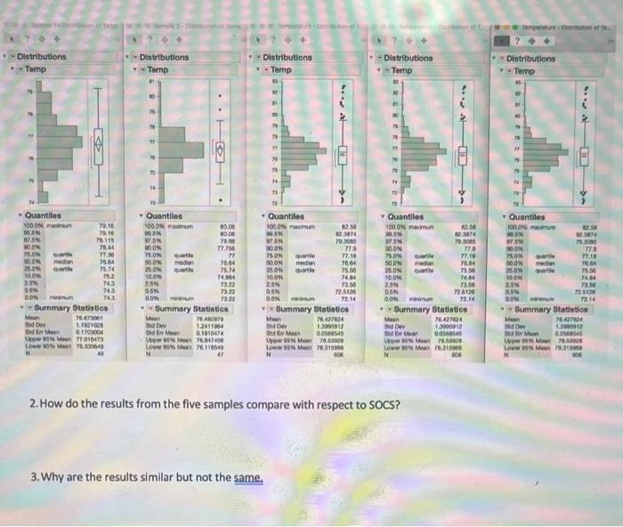 2. How do the results from the five samples compare | Chegg.com