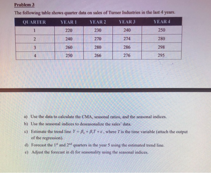 Solved Problem 3 The following table shows quarter data on | Chegg.com
