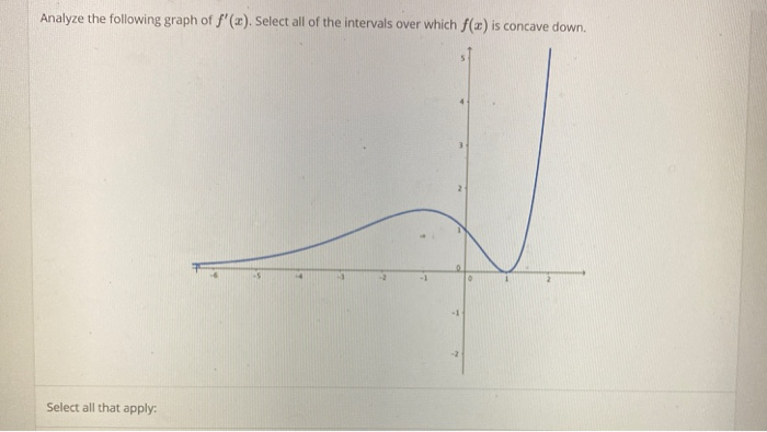 Solved Analyze the following graph of f'(x). Select all of | Chegg.com Solved Analyze the following graph of f'(x). Select all of | Chegg.com