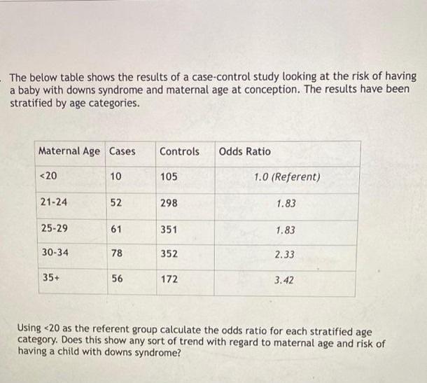 Solved The below table shows the results of a case-control | Chegg.com