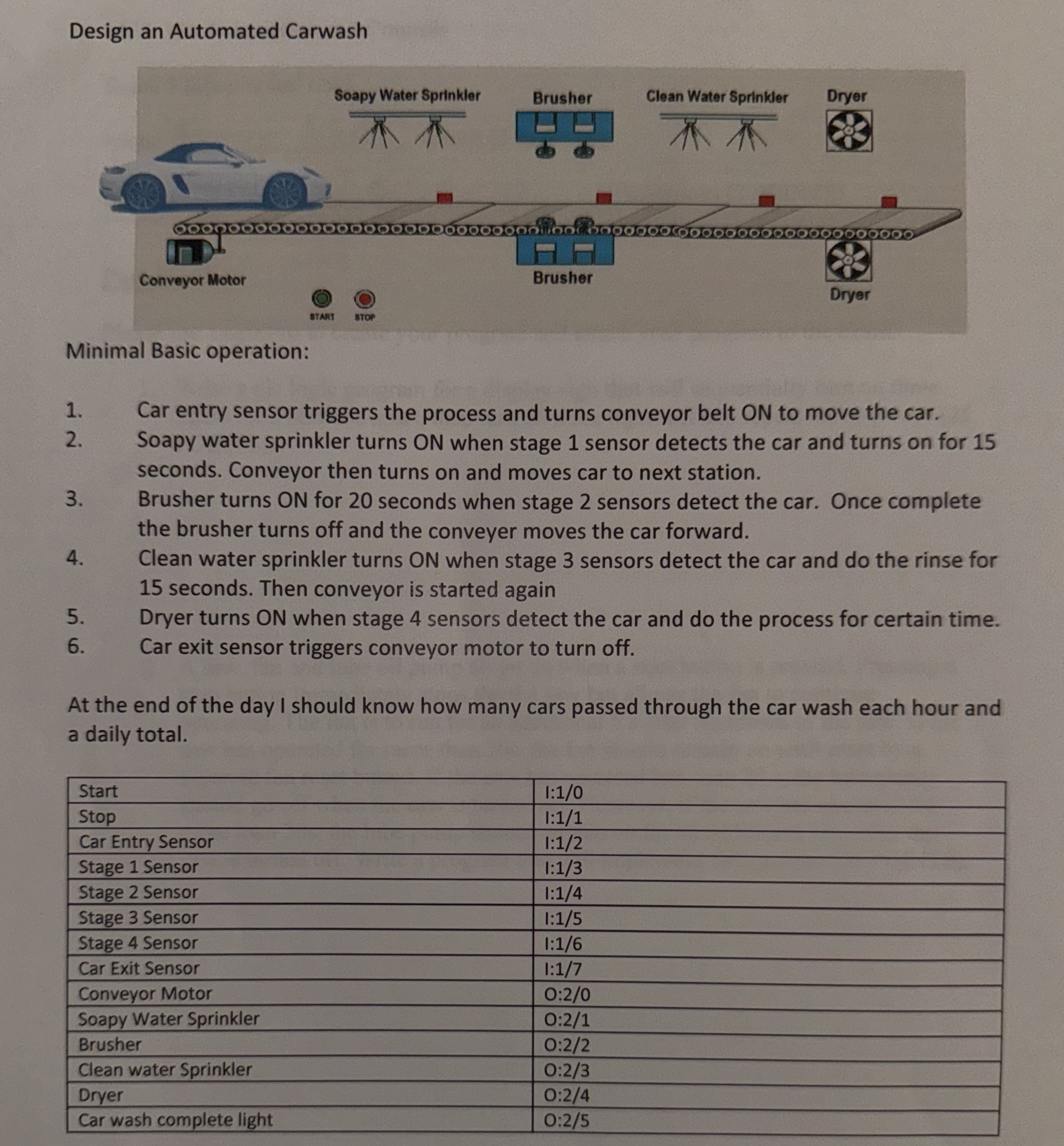 Using Logixpro Make A Plc Program For The Following 