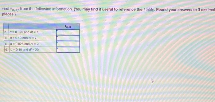 Solved Find ta,df from the following information. (You may | Chegg.com