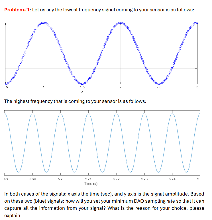 Problem\#1: Let us say the lowest frequency signal | Chegg.com