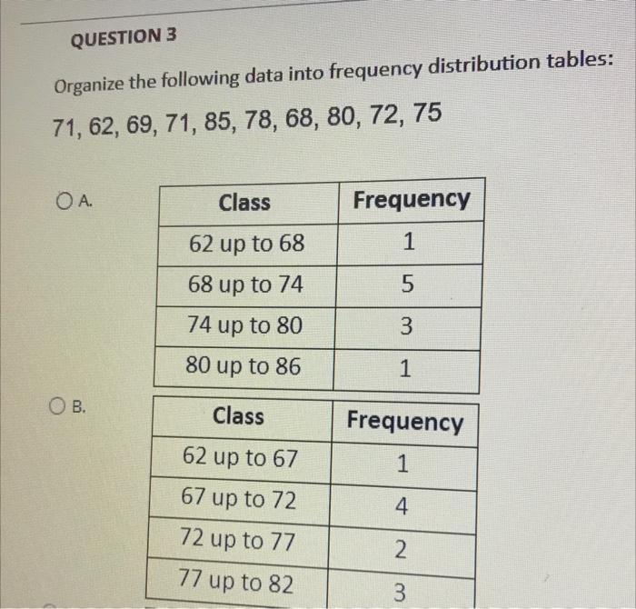 Solved QUESTION 3 Organize the following data into frequency | Chegg.com