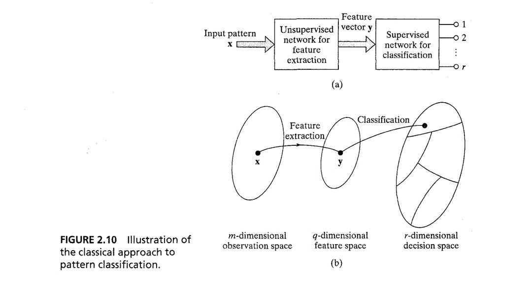 2.6 An input signal of unit amplitude is applied | Chegg.com