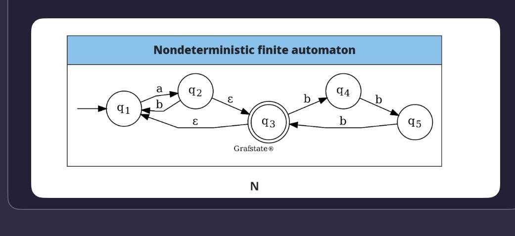 Solved Write a DFA M that is equivalent to N:Write it in a | Chegg.com