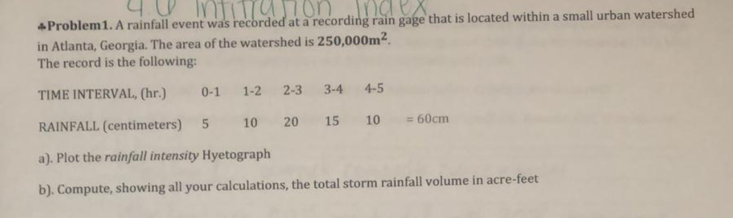 Solved Problem1. ﻿A rainfall event was recorded at a | Chegg.com