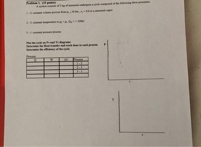 Solved Problem 1. (25 points) A system consists of 2 kg of | Chegg.com