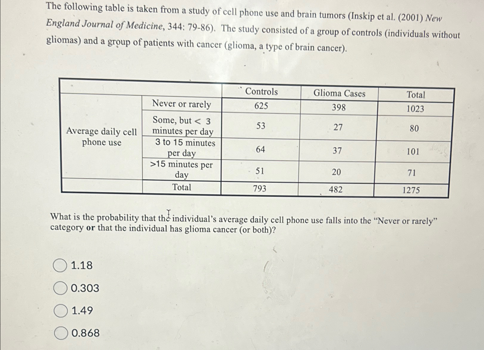 Solved The following table is taken from a study of cell | Chegg.com