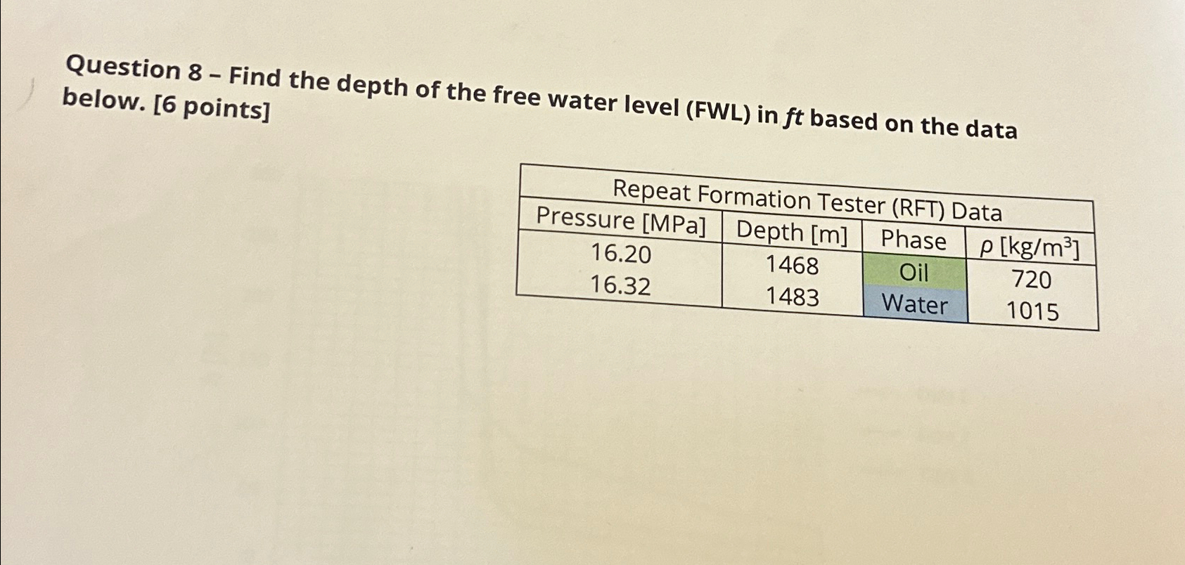 Solved Question 8 - ﻿Find the depth of the free water level | Chegg.com