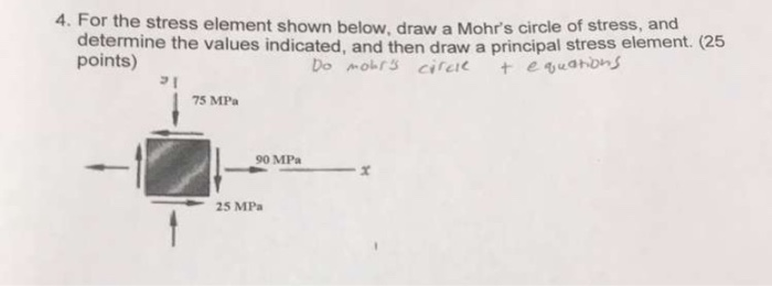 Solved 4. For the stress element shown below, draw a Mohr's | Chegg.com