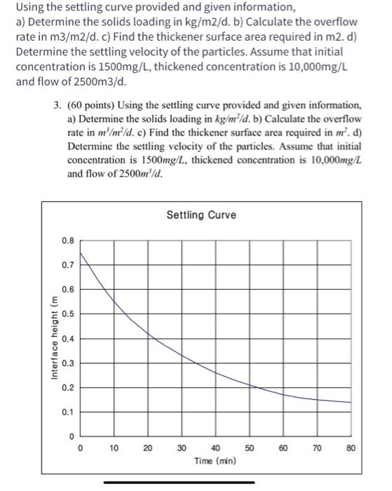Using the settling curve provided and given | Chegg.com
