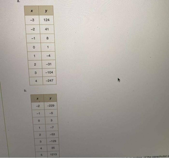 Solved 7. Each table of values represents a polynomial | Chegg.com