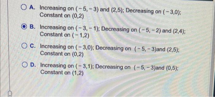 Solved Determine the intervals on which the function is | Chegg.com