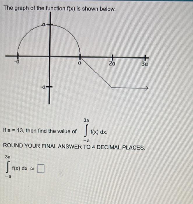 Solved The graph of the function f(x) is shown below. If | Chegg.com