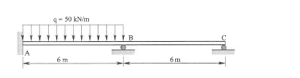 Solved Solve for RA, RB, RC. ﻿Assume flexural stiffness EI | Chegg.com