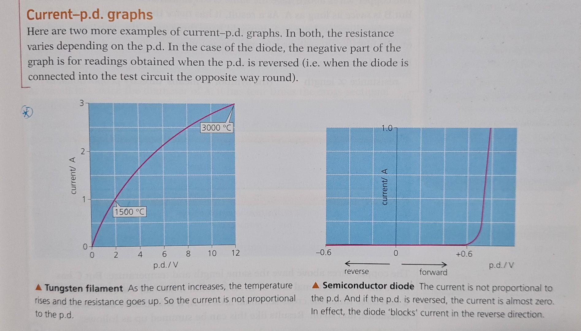 Solved can you please clearly explain these two graphs .. I | Chegg.com
