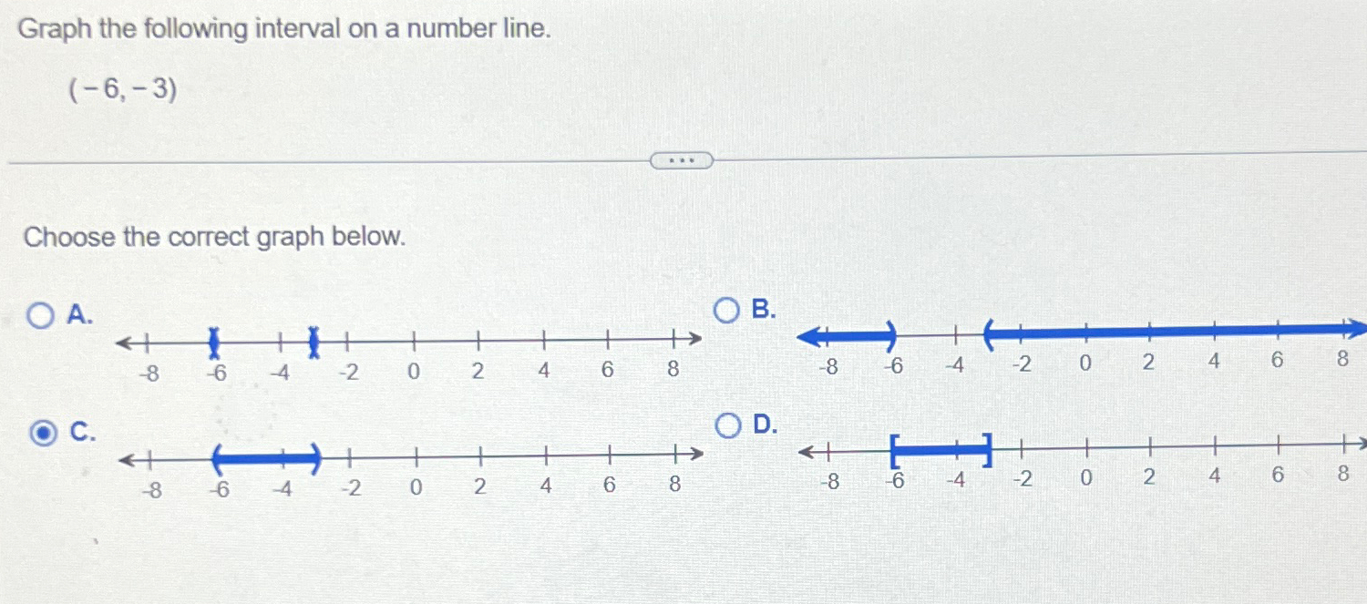 Solved Graph the following interval on a number | Chegg.com