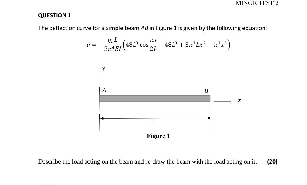 Solved QUESTION 1 The deflection curve for a simple beam AB | Chegg.com