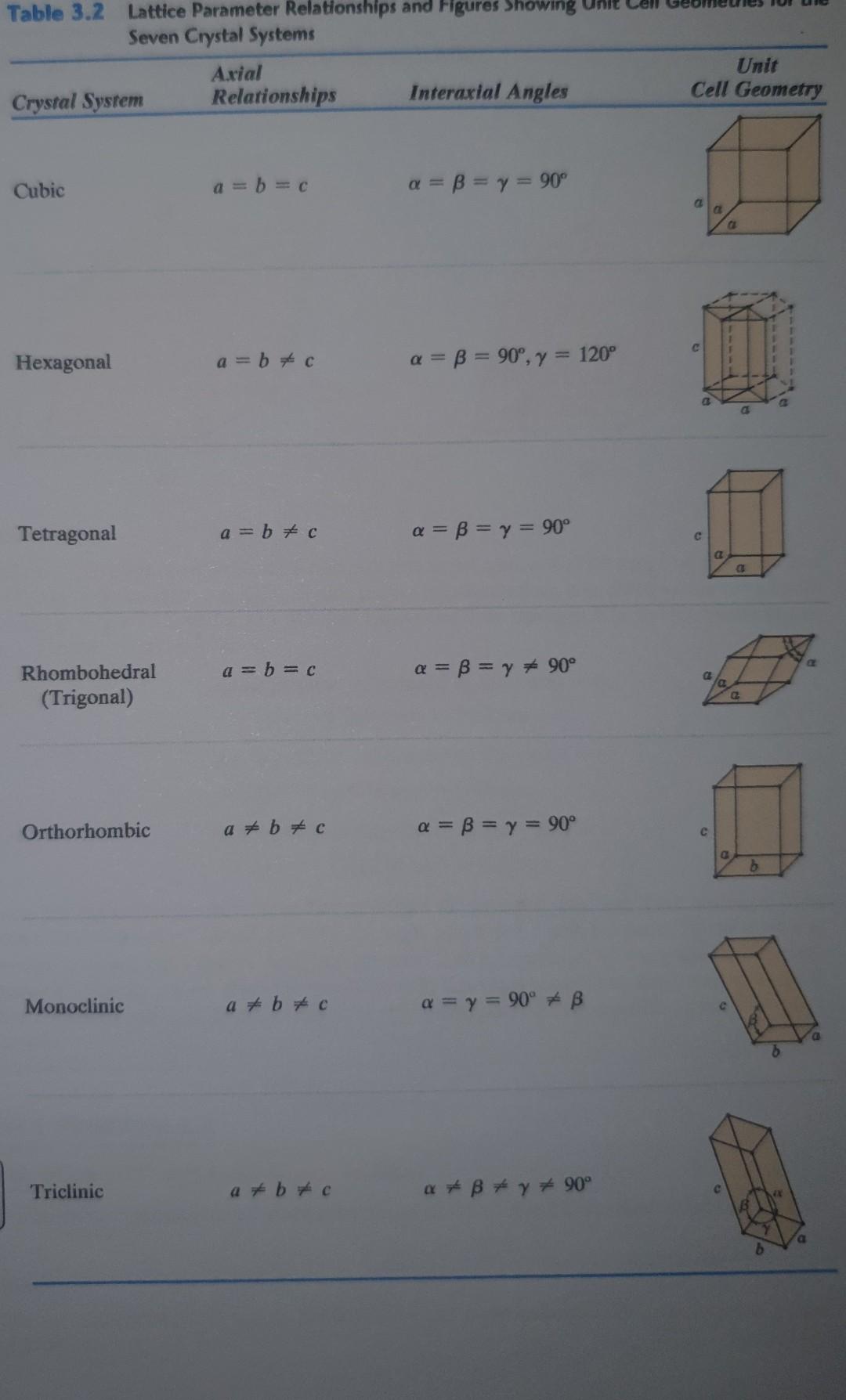 Solved Determine the formula of volume per unit cell in each | Chegg.com