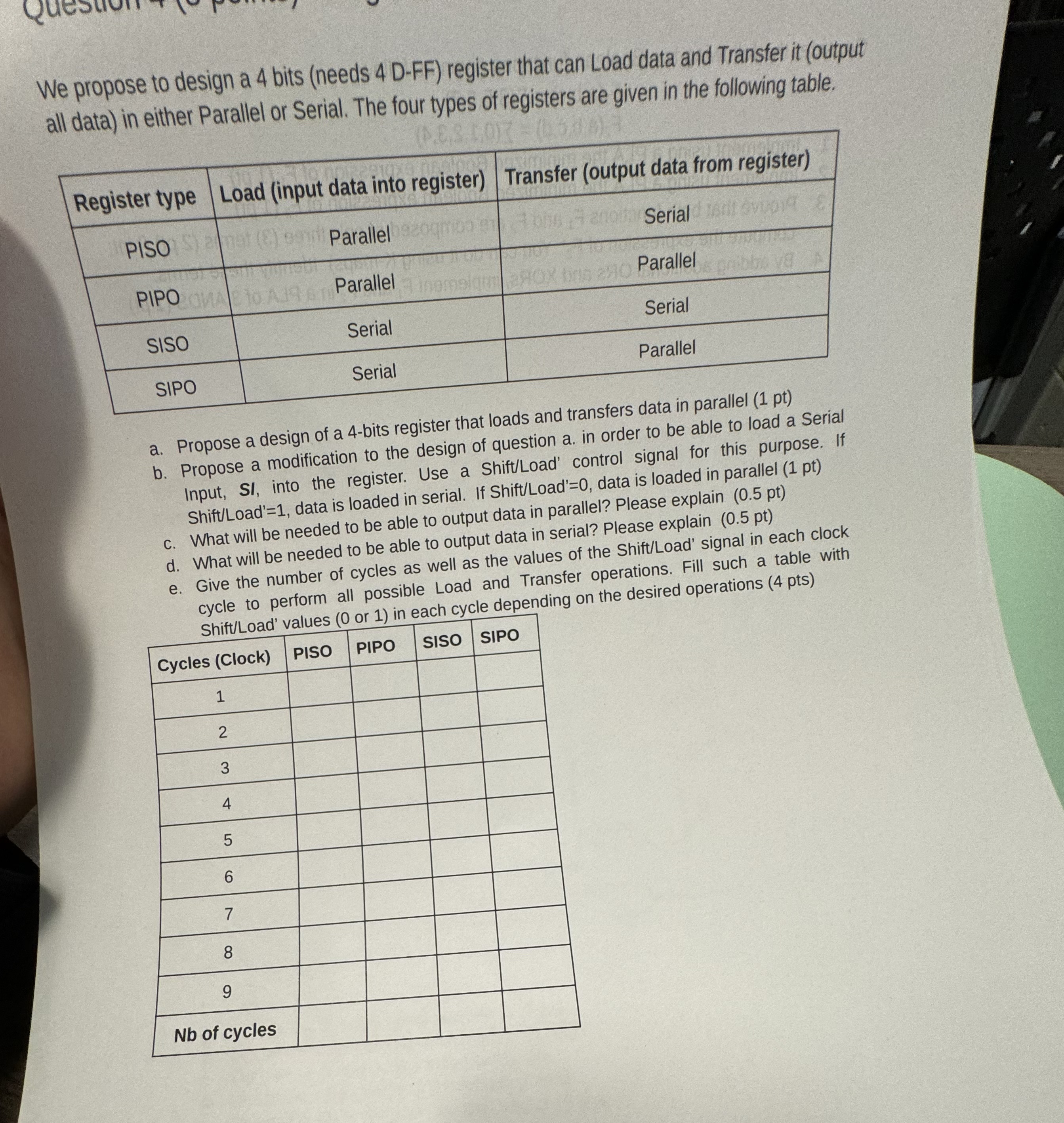 Solved We propose to design a 4 ﻿bits (needs 4 ﻿D-FF) | Chegg.com