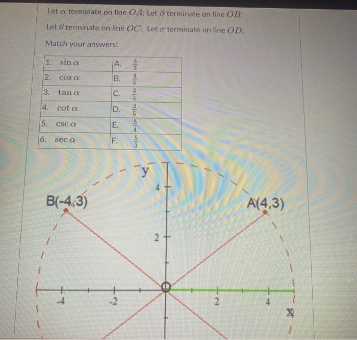 Solved Let α terminate on line OA; Let β terminate on line | Chegg.com