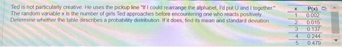 Solved Ted is not particularly creative. He uses the pickup | Chegg.com