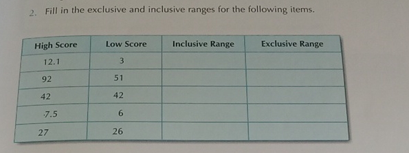 Solved Fill in the exclusive and inclusive ranges for the | Chegg.com