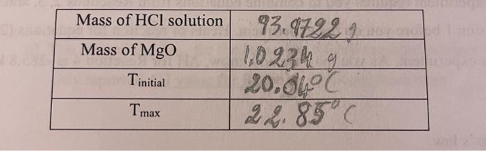 Solved mass of HCl solution = 93.9722gmass of MgO = 1.0234gT | Chegg.com