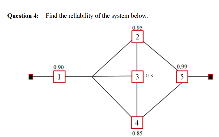 Solved Question 4: Find the reliability of the system below. | Chegg.com Solved Question 4: Find the reliability of the system below. | Chegg.com