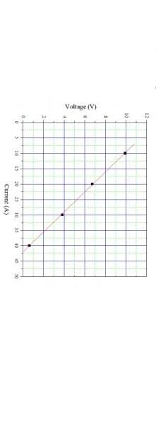 Solved 3.1. In physics lab, two students measured the | Chegg.com