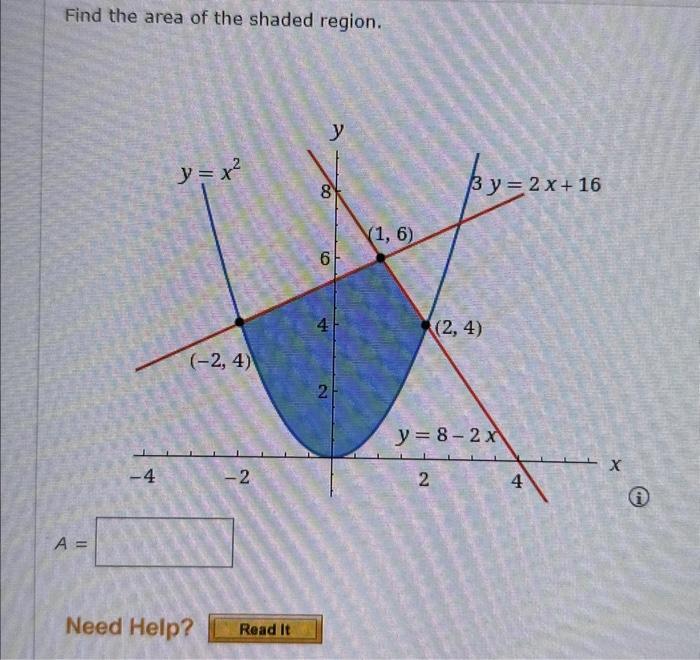 Find the area of the shaded region. | Chegg.com