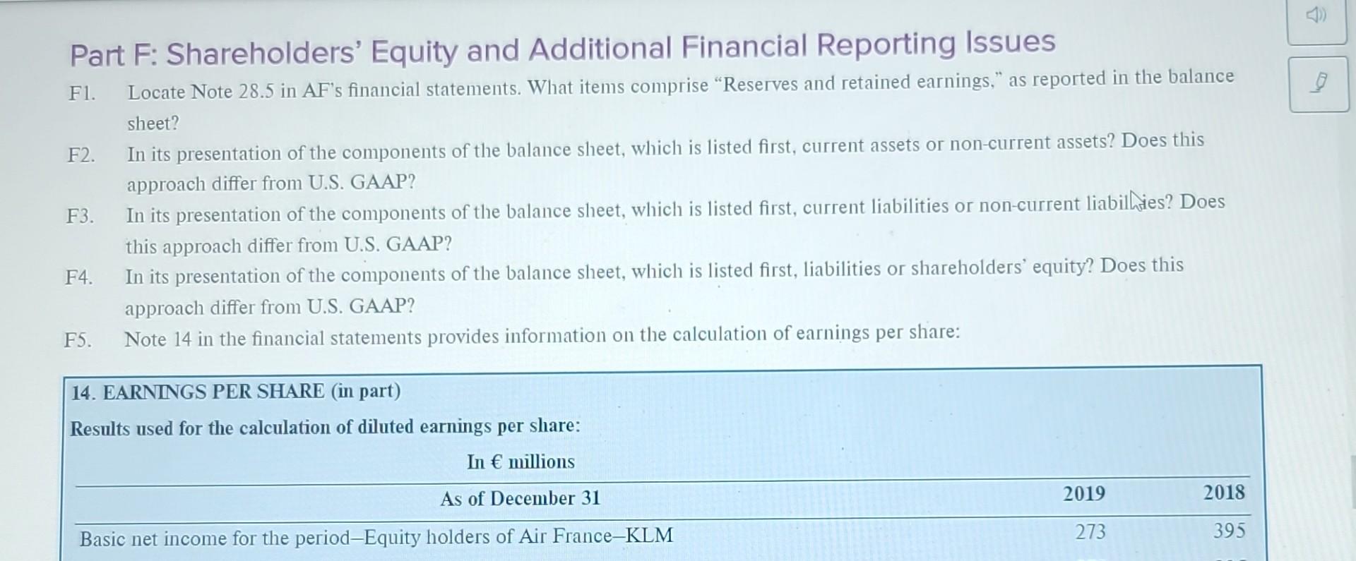 Solved Part F: Shareholders' Equity and Additional Financial | Chegg.com