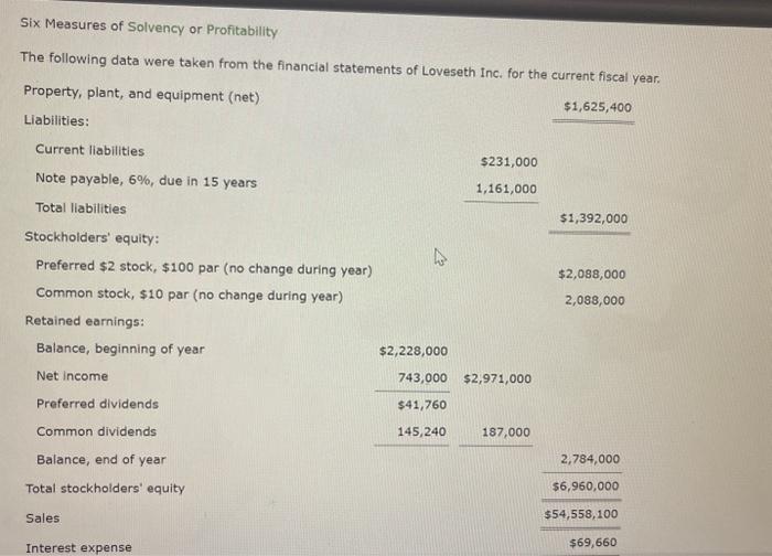 Solved Six Measures of Solvency or Profitability The | Chegg.com