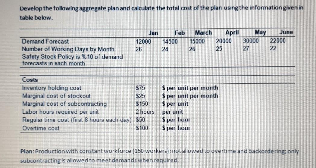 Solved Develop the following aggregate plan and calculate | Chegg.com